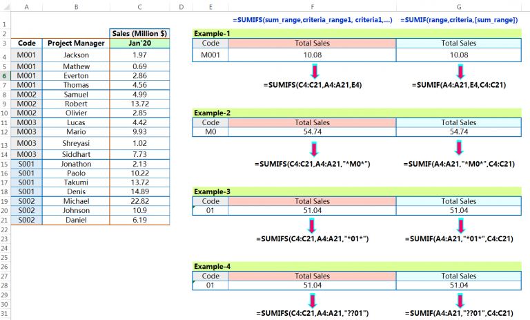 Tutorial 01: How to Use Excel SUMIFS Function with Single & Multiple ...